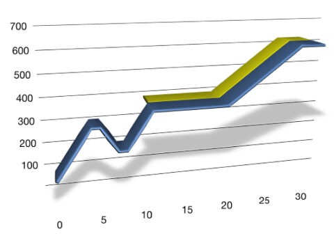 Sulfiding 101 - Reactor Resources Sulfiding Services